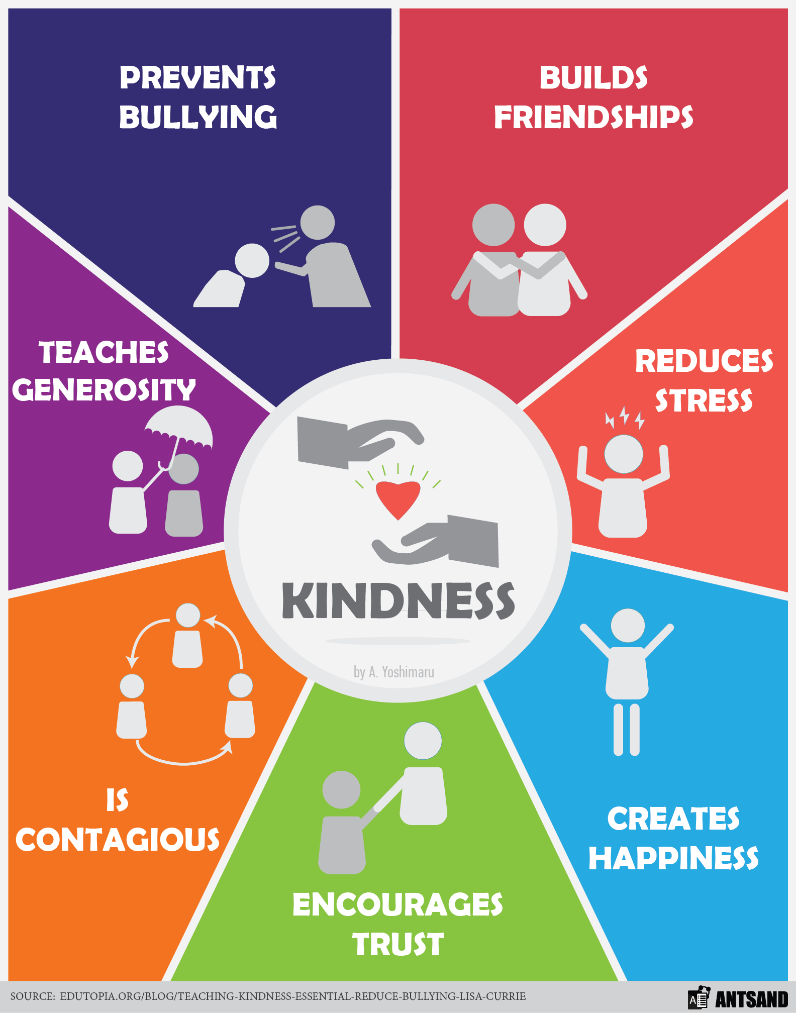 Infographic examples about bullying - surveywery